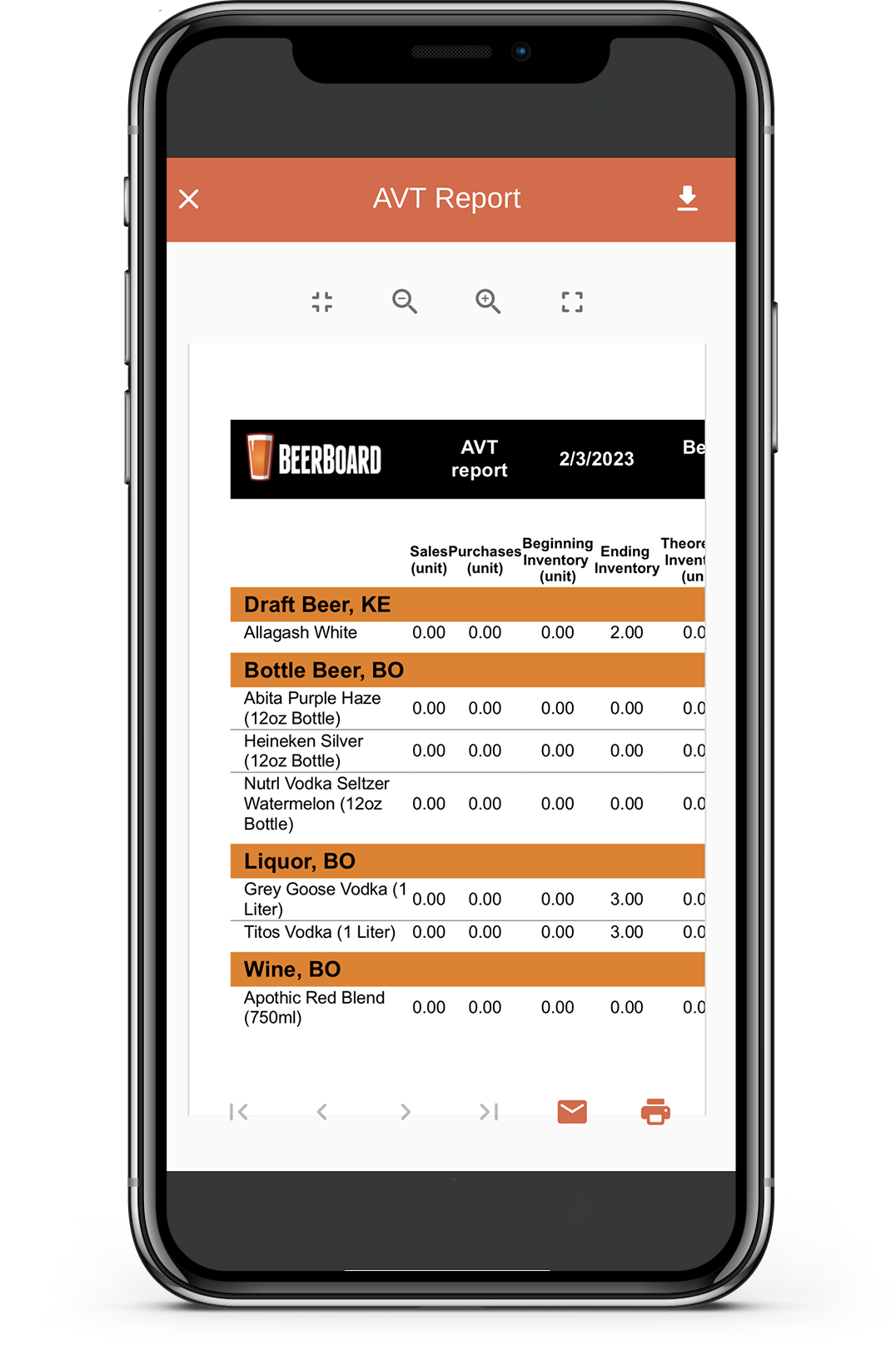 AvT Report | Actual vs Theoretical Report